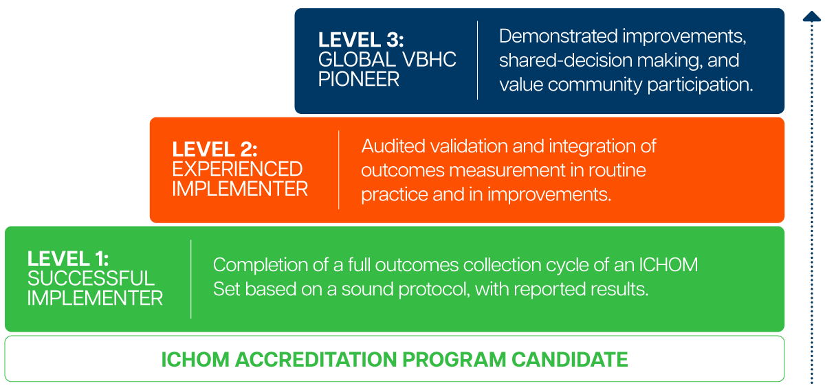 Accreditation and Audits – Capadev
